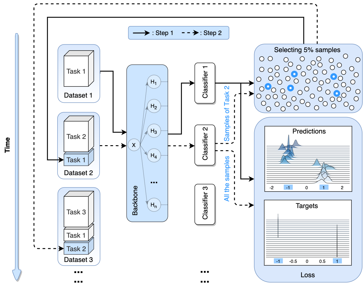 Random Vector Functional Link Neural Network - Yushuo Wang